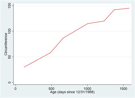 Line Graphs Lost