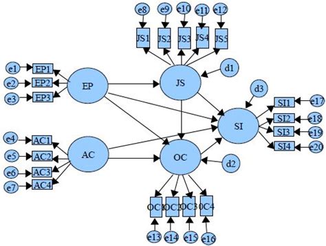 Structural Equation Modeling Sem Adalah Tessshebaylo