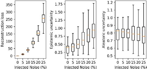 Figure 1 From Bayesian Autoencoders For Drift Detection In Industrial Environments Semantic