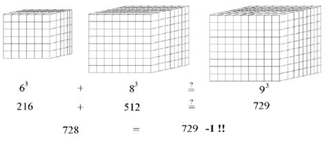 The Example Of Cubes With Side Lengths Of And Is Typical There Are