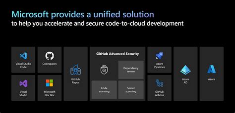 Building Cloud Native Applications On Azure Microsoft Solutions