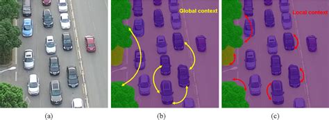 Figure 1 From Semantic Segmentation Of Uav Images Based On Transformer