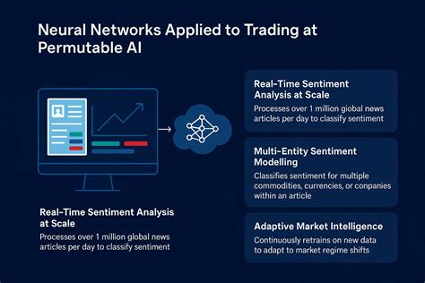 Neural Networks For Trading Systems Applications And Use Cases Permutable