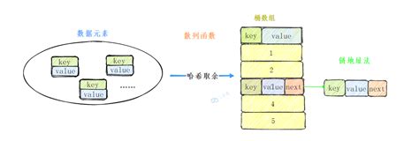 Java面试题之Java集合框架篇Java容器篇 道Java集合框架八股文 万字 张手绘图面渣逆袭必看 二哥的Java进阶之路