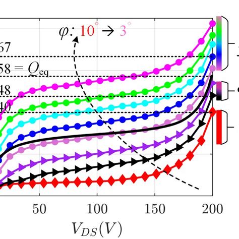 Improved Hf Simplified Circuit Of The Zvs Dab Converter Download Scientific Diagram