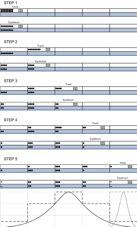 2 Schematic Diagram Demonstrating The Concept Of Theoretical Plates Download Scientific Diagram