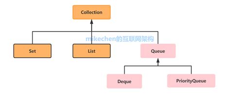 Java集合框架最全详解看这篇就够了 知乎