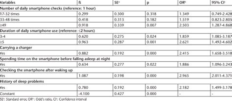 the results of the logistic regression model backward wald