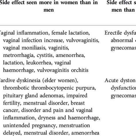 H NMR Spectrum Of Limonene Download Scientific Diagram