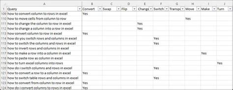 Excel Formulas To Check If Cell Contains Specific Text