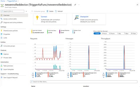 React To Mem Logs Using Event Hubs And Azure Functions