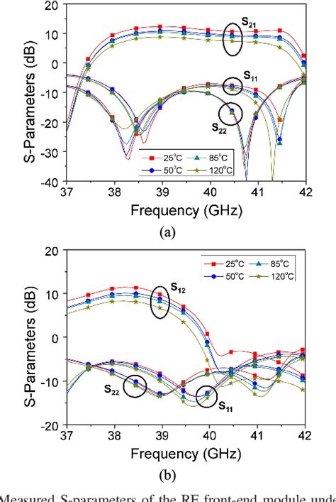 Figure 15 From Design Of A Compact RF Front End Transceiver Module For 5G New Radio Applications