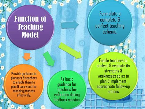 Models Of Teaching Pptx Data Storage And Warehousing Computing