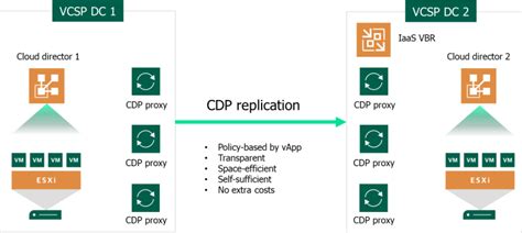 Whats New In Veeam V12 4 New Features And Best Practices