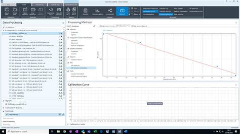 Issue With Calibration Curve Not Appearing Forum Chromatography Software Agilent Community
