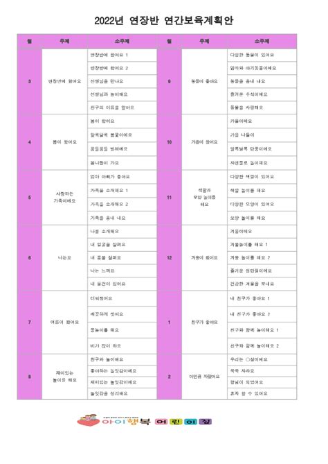 연간 보육계획안 아이행복어린이집