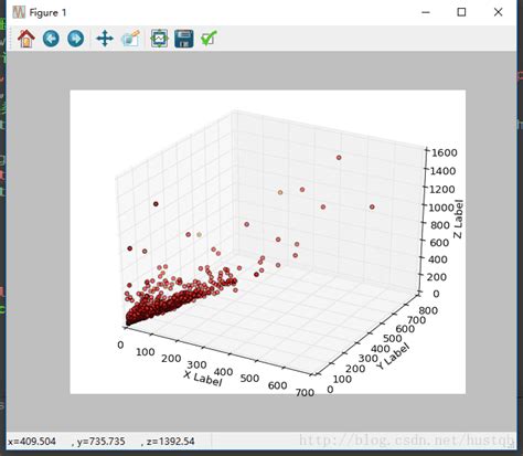基于官方教程的matplotlib简介matplotlib官网教程 Csdn博客