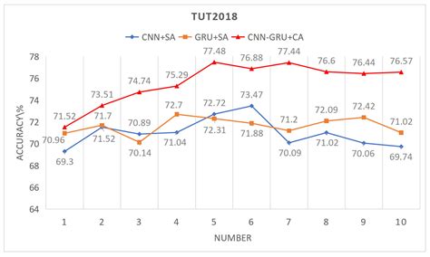 Local Time Frequency Feature Fusion Using Cross Attention For Acoustic Scene Classification