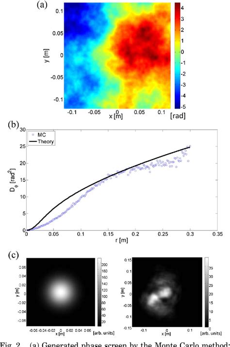 Figure 1 From Coherent Free Space Optics Communications Over The