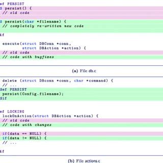 Code Example Containing Two Files Four Functions And Two Features Download Scientific Diagram