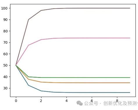 【python】ei顶刊复现：综合能源系统分析的统一能路理论三：稳态与动态潮流计算程序代码！区域电热综合能源系统稳态潮流建模与算法研究