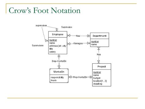 Ppt Ch5 Er Diagrams Part 1 Powerpoint Presentation Free Download