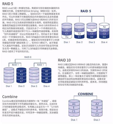Raid0、raid1、raid3、raid5、raid10、clearraid、combine各种解说 帮助中心 Msdn我告诉你中文站