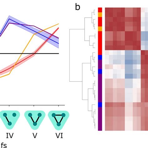 A Higher Order Fingerprint For Hypergraphs At The Network Microscale A