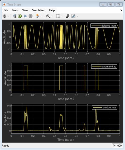 Deep Signal Anomaly Detector Detect Signal Anomalies Using Deep Learning Network In Simulink