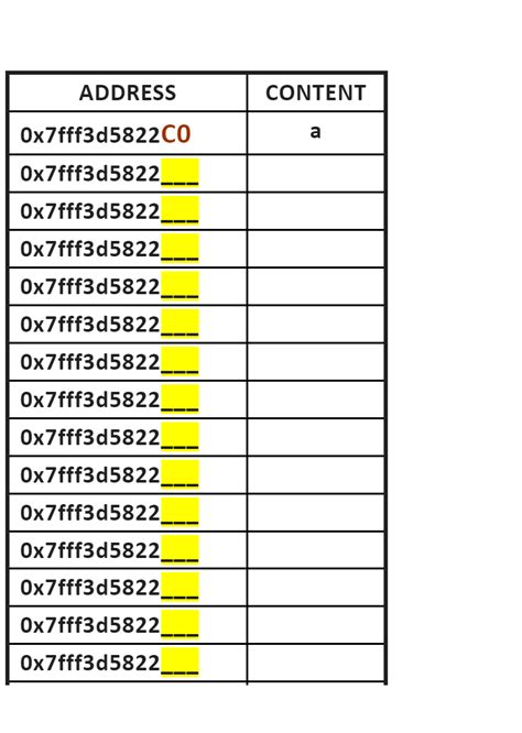 Solved If The First Address Of The Array Is X FFF D C Chegg Com