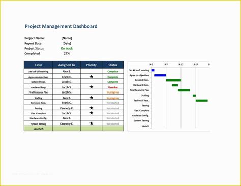 Free Project Tracking Template Of Free Multiple Project Tracking Templates Excel Word