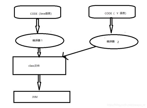 Java的技术体系 简述java技术体系的组成。 Csdn博客