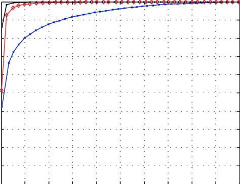 Impact Of The Window Size On Detection Performance Of Download Scientific Diagram