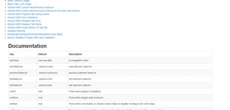 Free Bootstrap Wizards