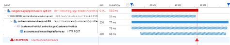 Azure Apim Response Code 0 Microsoft Qanda