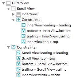 Objective C What Is The Best Way To Disable Horizontal Scroll Of