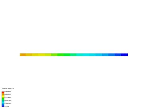 Cantilever Beam Bending Analysis By Shrey Joshi Simscale