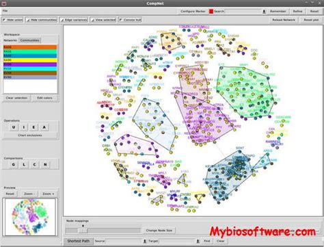 Compnet A Gui Based Tool To Compare Multiple Biological Interaction Networks My Biosoftware