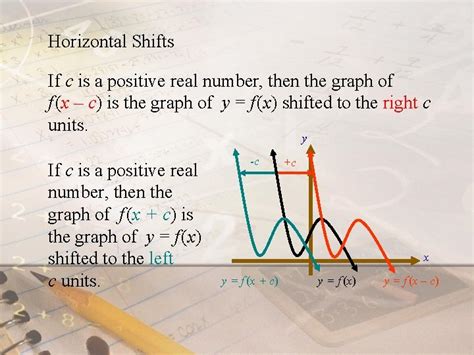 Objectives Vertical Shifts Up And Down Horizontal Shifts