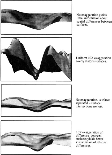 Figure 1 From Grass As An Integrated Gis And Visualization System For