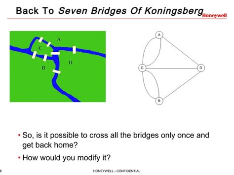 Graph Theory Application Not Only For Engineering Problems Ppt