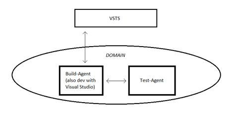 Net Vsts Test Recording Files Empty Stack Overflow