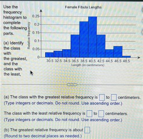 Solved Use The Frequency Histogram To Complete The Following Chegg
