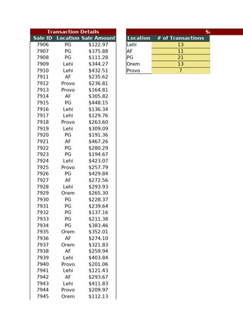 3 6 Conditional Functions Pdf