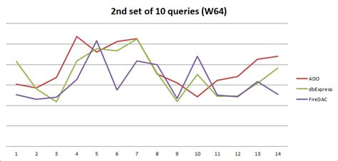 Database Connectivity Frameworks In Delphi Ultimate Delphi