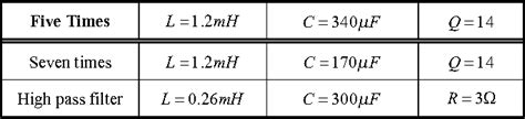Table 1 From The Application And Practice Of The Voltage Reactive Power