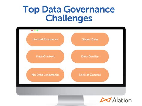 top 6 common data governance challenges and their solutions