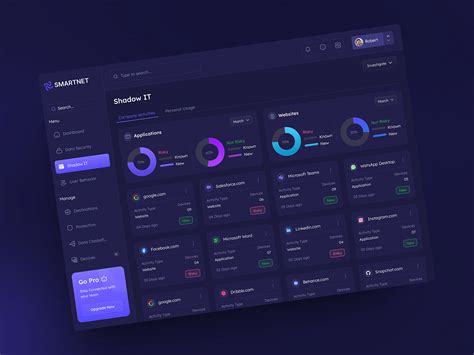Cyber Security Dashboard Behance