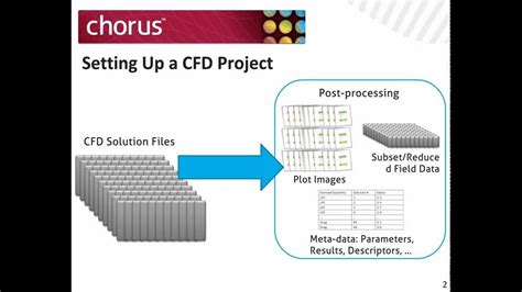 tecplot chorus workflow overview youtube