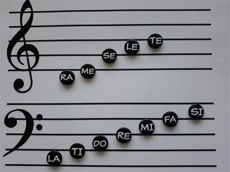 Unlocking Musical Mastery A Comprehensive Guide To Chromatic Solfege
